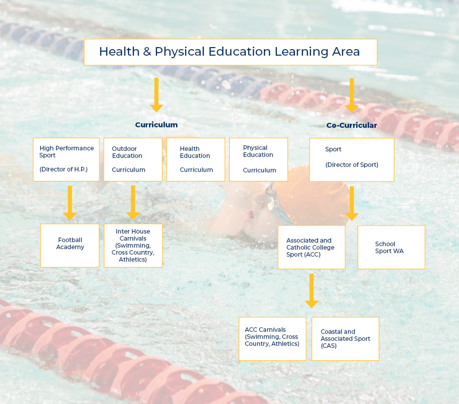 Lake Joondalup Baptist College